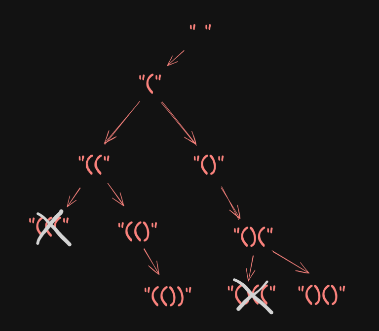 Backtracking Demystified The Algorithm Pattern That Powers Problem Solving Teddysmithio 